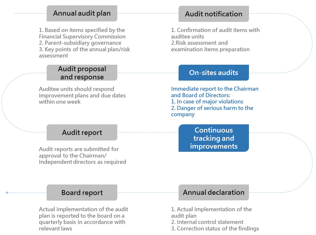 Internal Audit System - InnoCare Optoelectronics Corp.